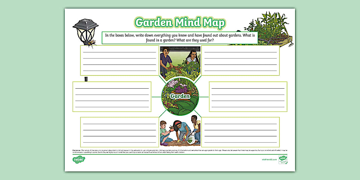 Garden Mind Map - KS2 (teacher made) - Twinkl