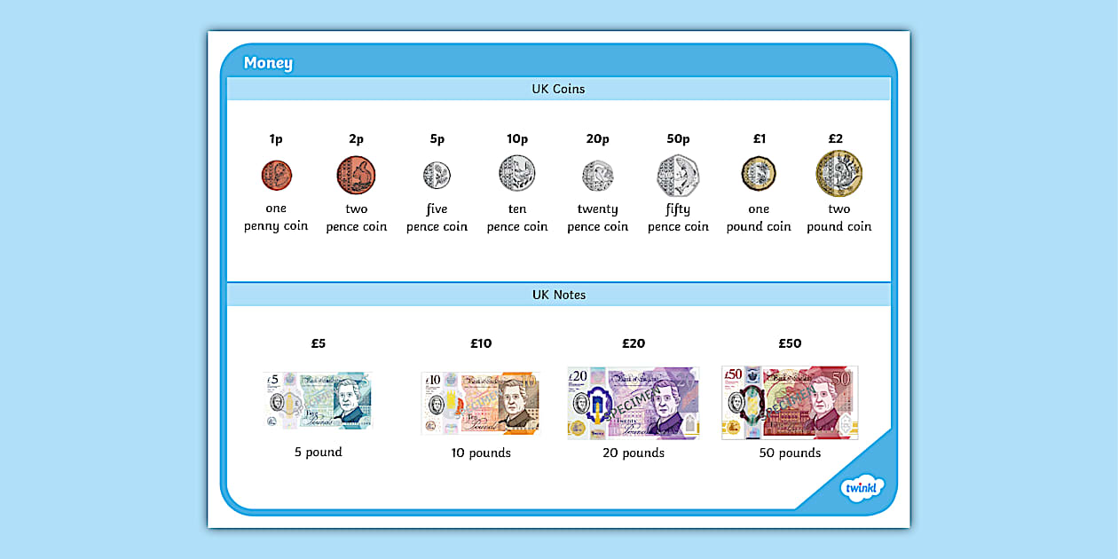👉 KS1 Money Word Mat (teacher made) - Twinkl