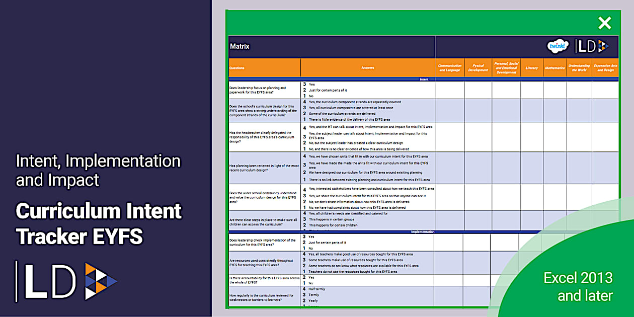 Kindergarten Curriculum Intent, Implementation and Impact: Tracker