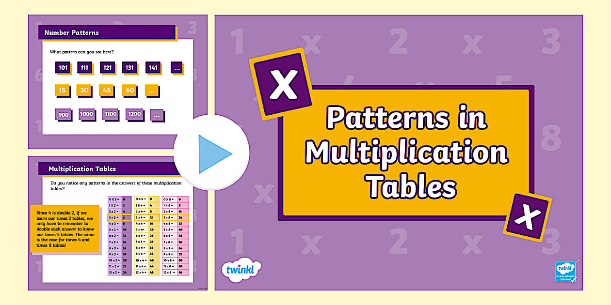 Algebra Patterns in Multiplication Tables PowerPoint 3rd/4th