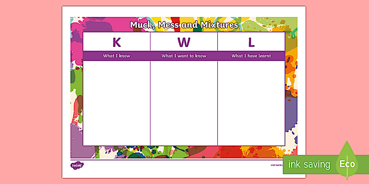 Editable Muck Mess and Mixtures KWL Grid (professor feito)