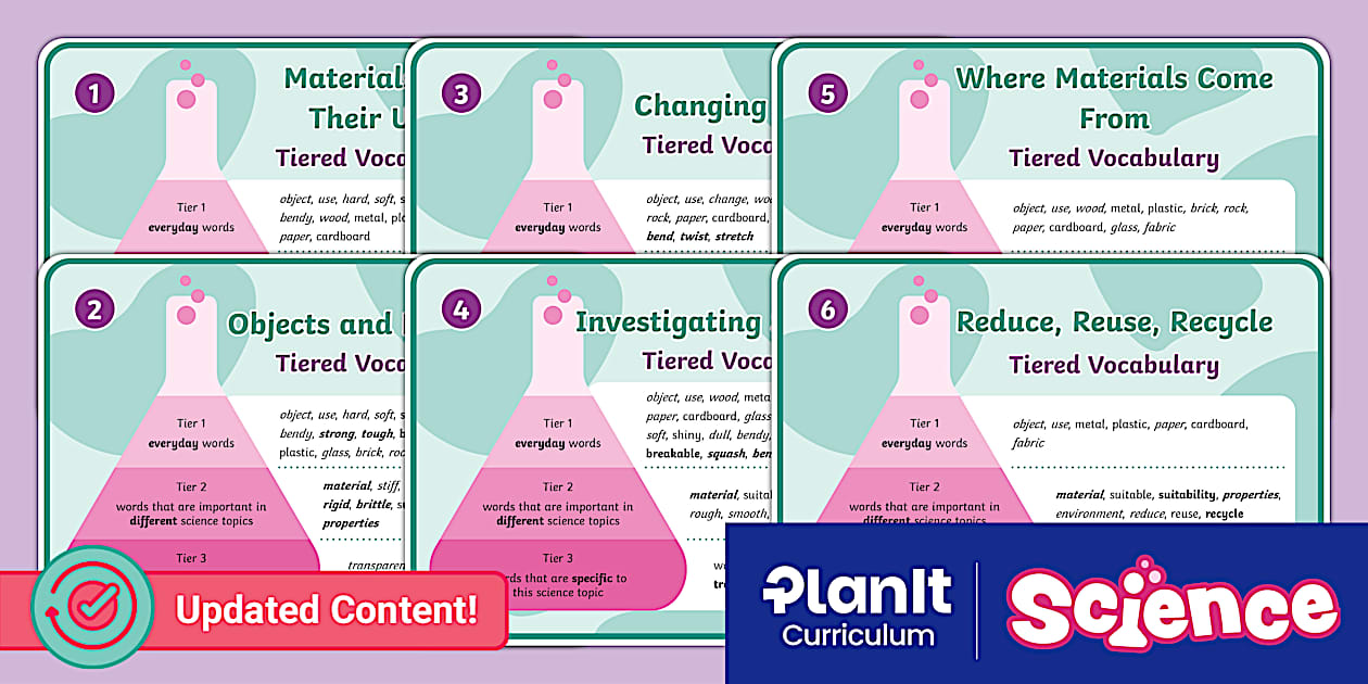 Science: Uses of Everyday Materials: Y2 Tiered Vocabulary Posters