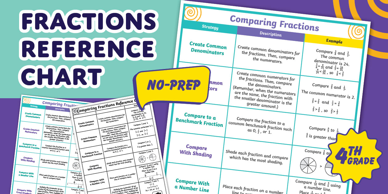 Fourth Grade Comparing Fractions Reference Chart - Twinkl