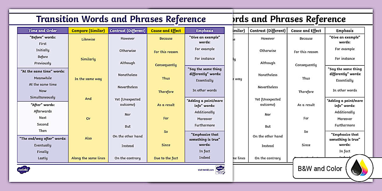 Sixth Grade Transition Words and Phrases Reference Sheet