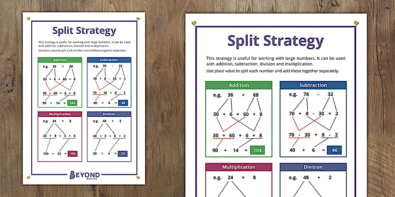 Split Strategy Poster (teacher made) - Twinkl