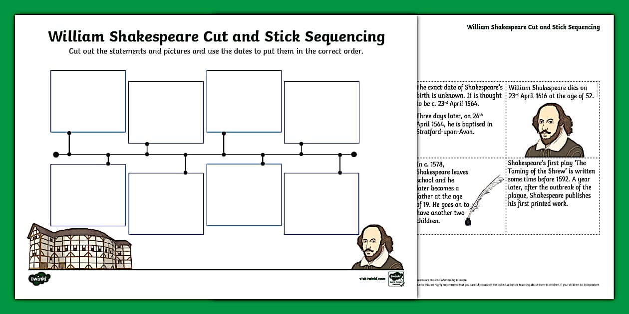 KS2 William Shakespeare Cut and Stick Sequencing Activity