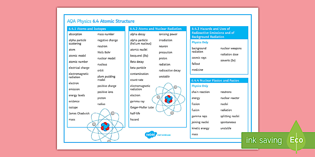 AQA Physics 6.4 Atomic Structure Word Mat - Twinkl
