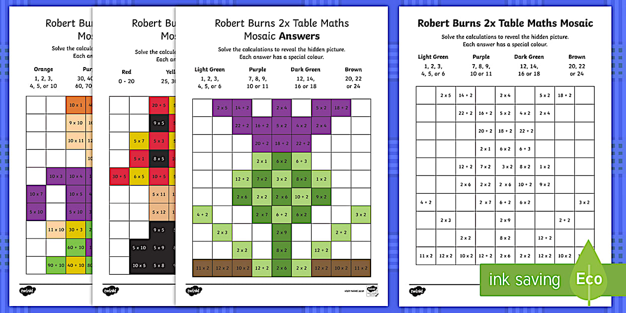 Editable 2, 5 and 10 Multiplication and Division Facts Robert Burns Maths