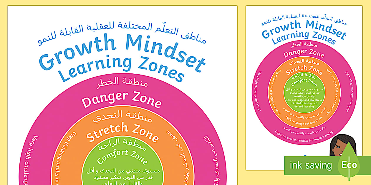 Growth Mindset Learning Zones Upper School A4 Display Poster Arabic/English