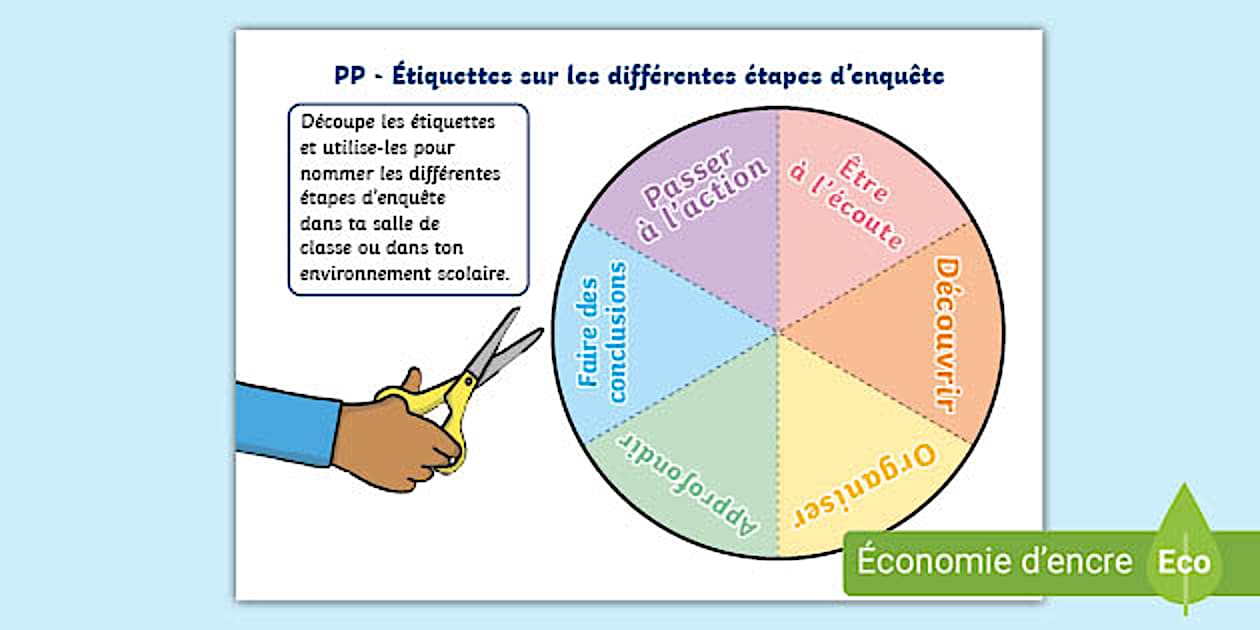 Etiquettes sur les différentes étapes d'enquête du PP (PYP)