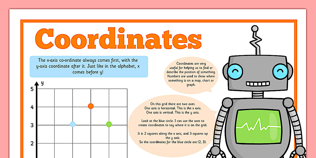 Co-ordinates First Quadrant Poster (teacher made) - Twinkl