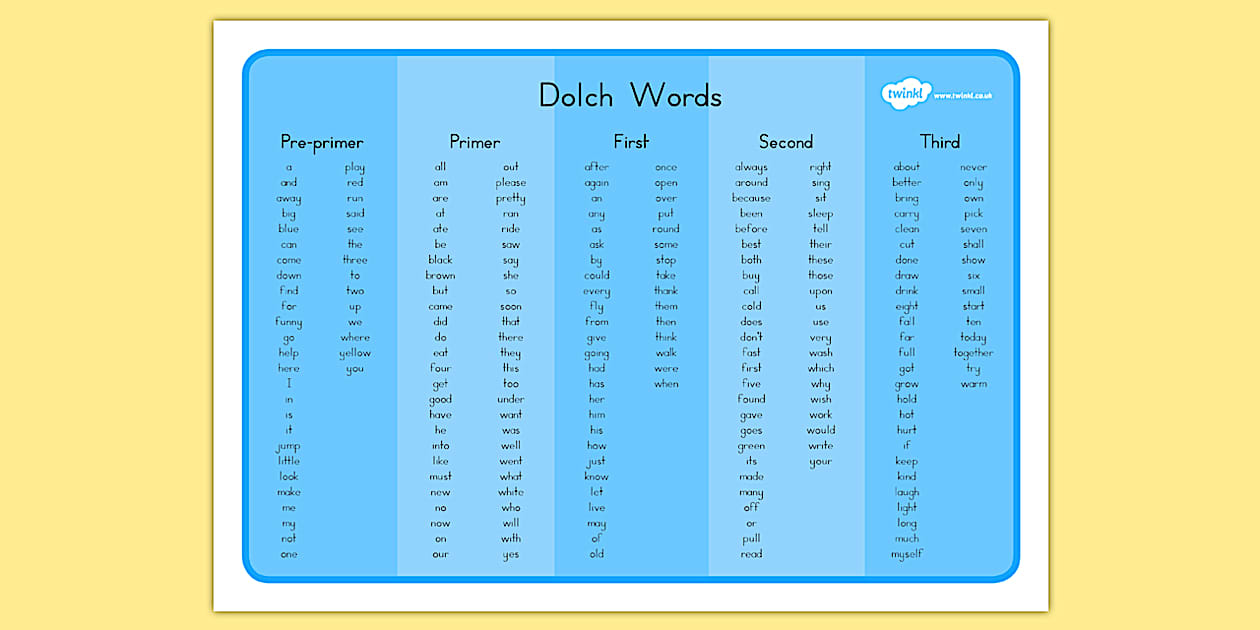 Printable Dolch Word List for Sight Words | Twinkl USA