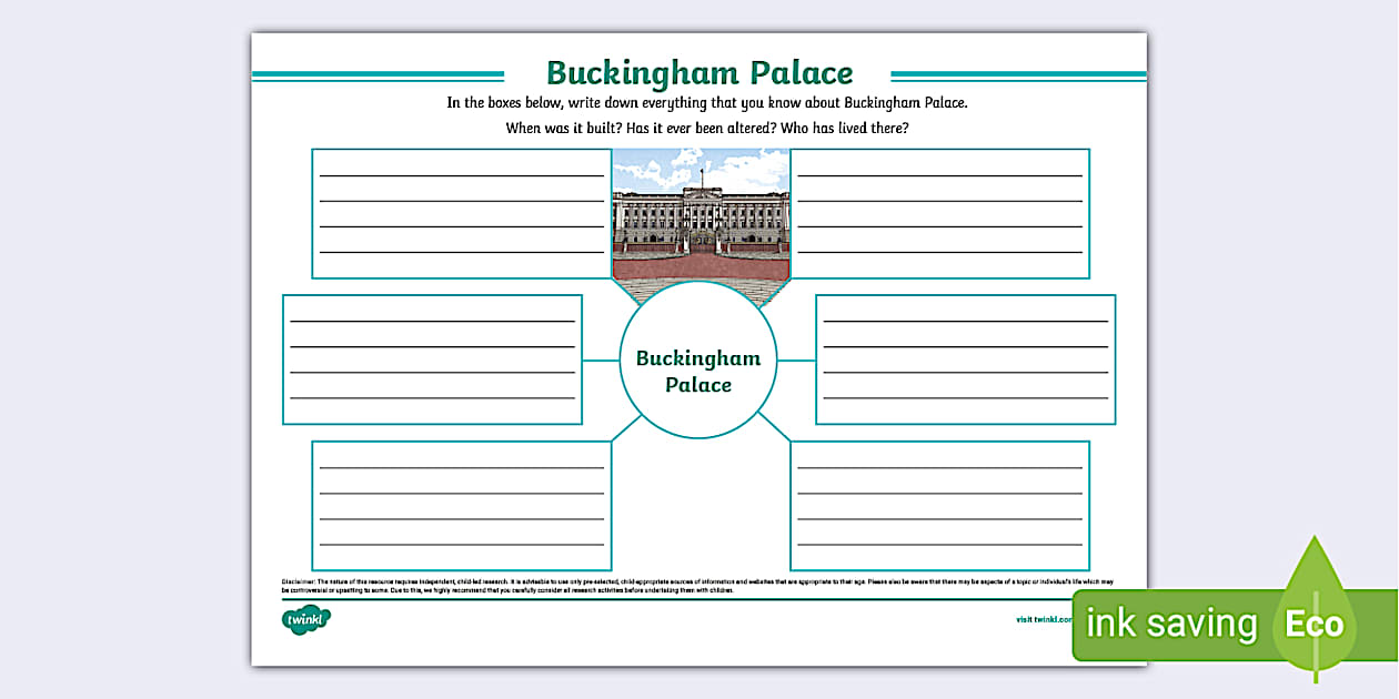 Buckingham Palace Mind Map (teacher made) - Twinkl