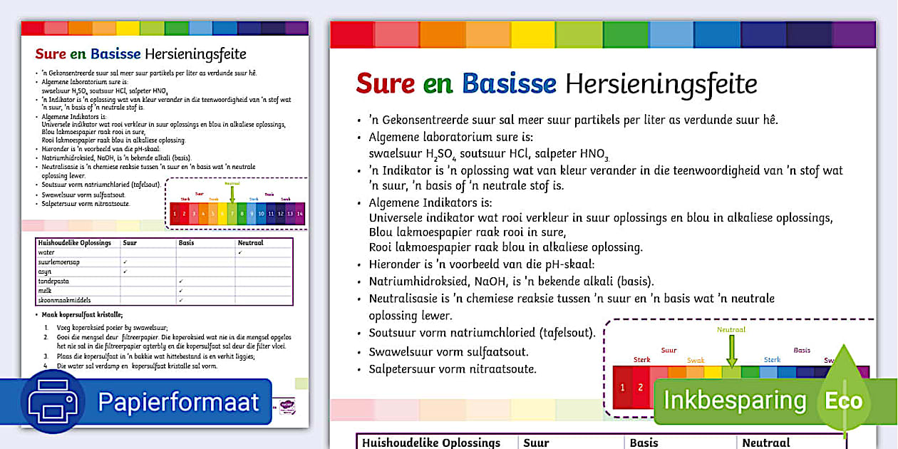 Sure en Basisse Hersienings Feite
