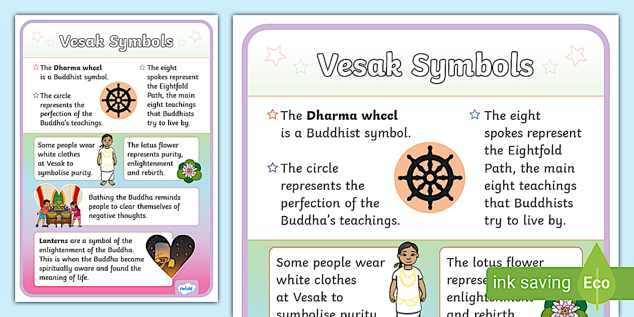Poster about Vesak Symbols (teacher made) - Twinkl