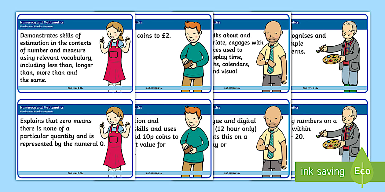 Numeracy Display Cards | CfE Resources (teacher made)