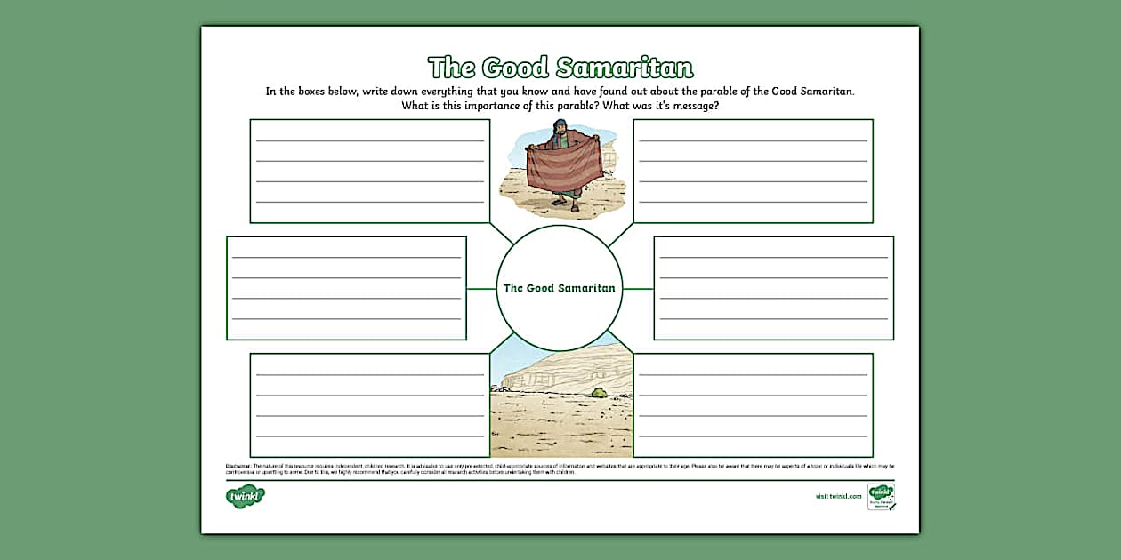 The Good Samaritan Mind Map (teacher made) - Twinkl