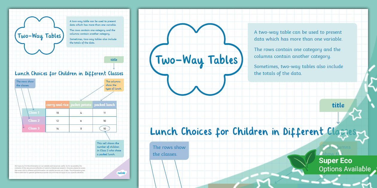 Statistics: Two-Way Table Poster (teacher made) - Twinkl