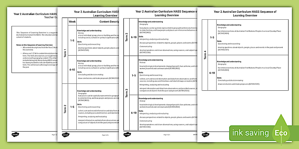 Year 2 Australian Curriculum HASS Sequence of Learning