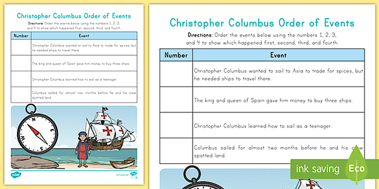 Christoper Columbus Timeline | History Resource | Twinkl USA