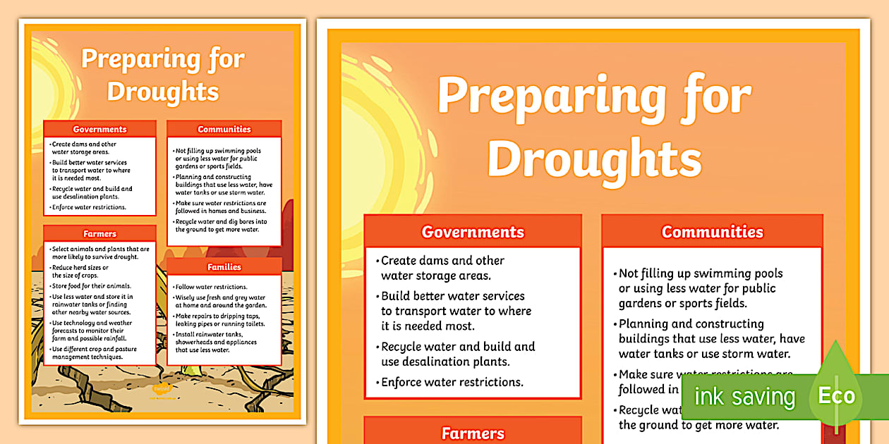 Preparing for Drought Poster | Display Items | Twinkl