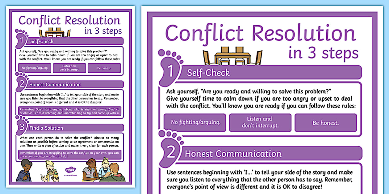 Conflict Resolution Poster (teacher made) - Twinkl