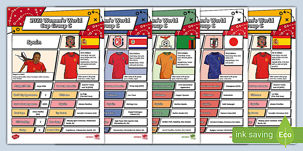 2023 Women's World Cup Group C Fact Files