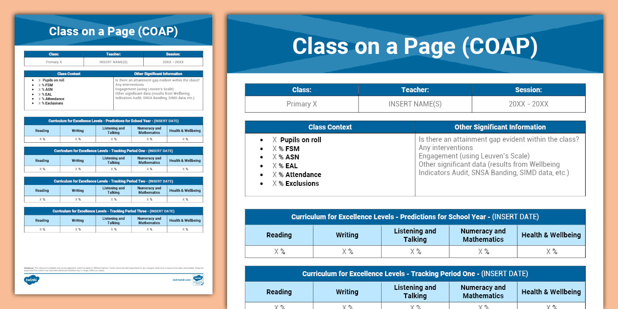 Class on a Page (COAP) Editable Document (teacher made)
