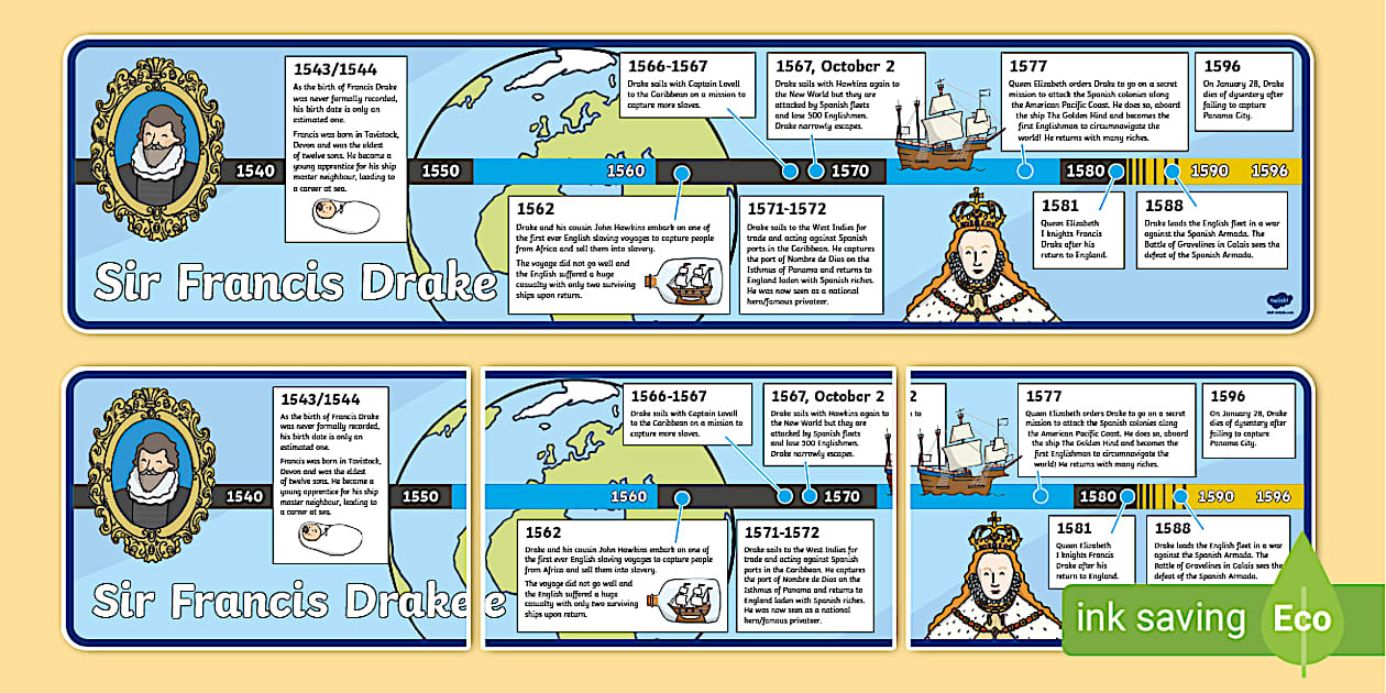 Tudor Explorers: Sir Francis Drake Timeline - Twinkl