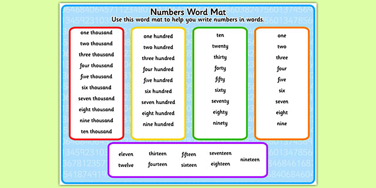 Numbers in Words - Number Word Mat - Primary Resources