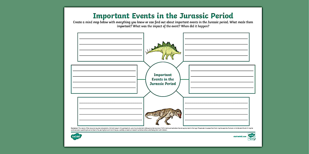 Important Events in the Jurassic Period Mind Map - Twinkl