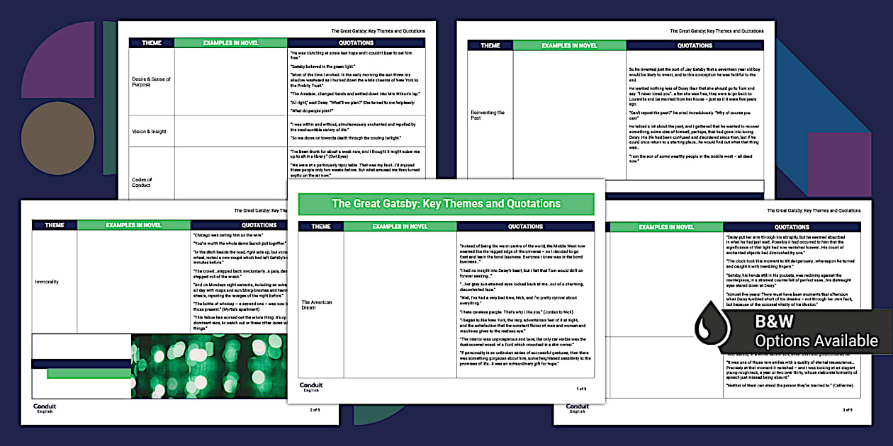 The Great Gatsby: Key Themes and Quotations (teacher made)