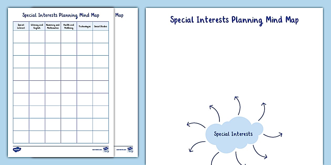 Special Interests Planning Mind Map (teacher made) - Twinkl