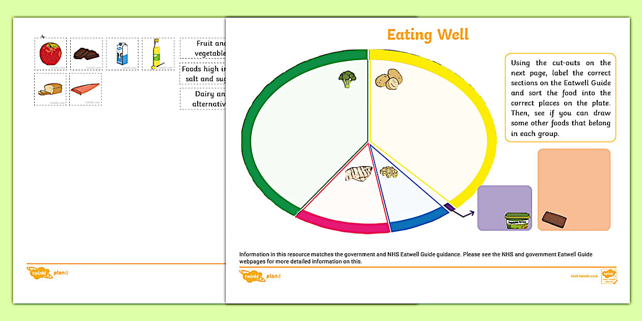 Eating Well Divided Plate Activity Sheet - Twinkl