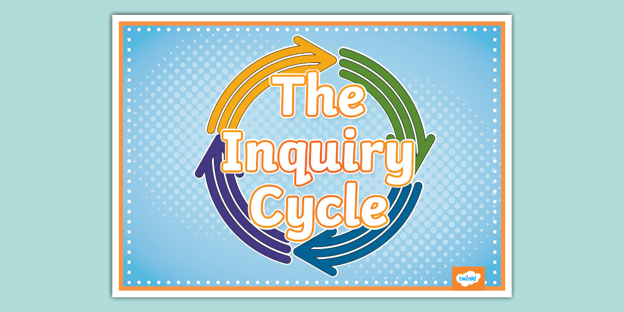 Inquiry Cycle Display Poster - Twinkl Science (Teacher-Made)