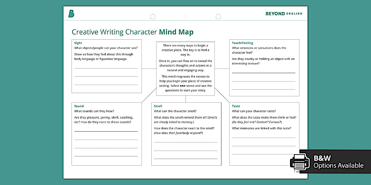 Creative Writing Character Mind Map (teacher made) - Twinkl