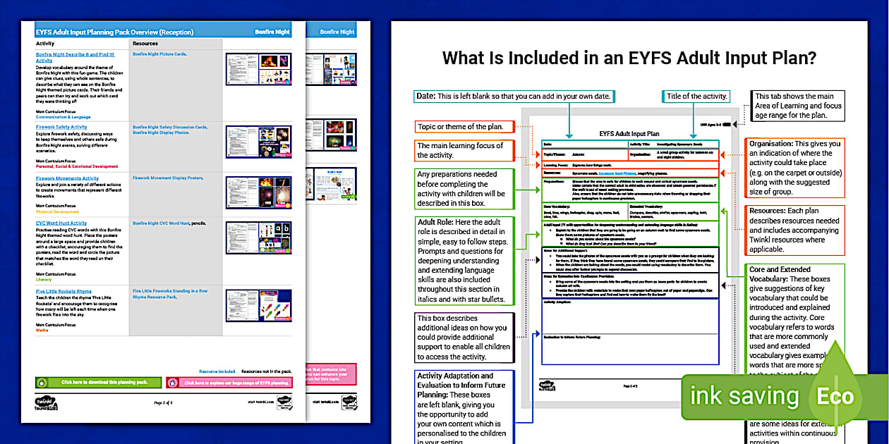 EYFS Bonfire Night Adult Input Planning and Pack Overview