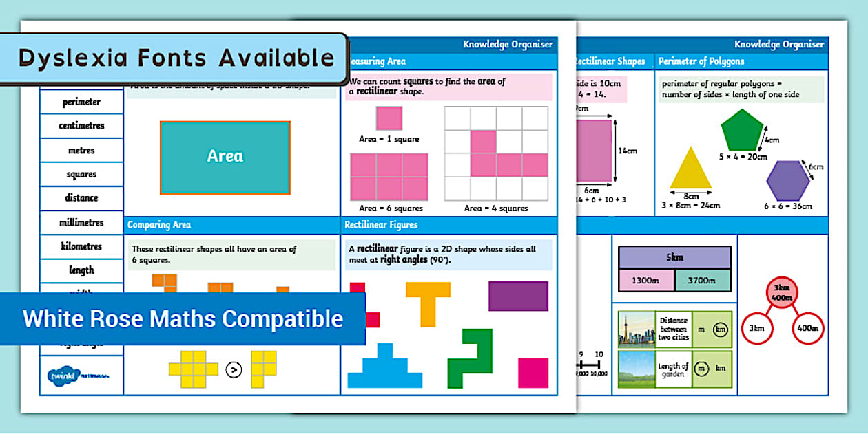 Editable Year 4 Area & Perimeter Maths Knowledge Organiser