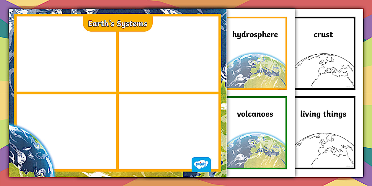 Earth's Systems Anchor Chart (teacher made) - Twinkl