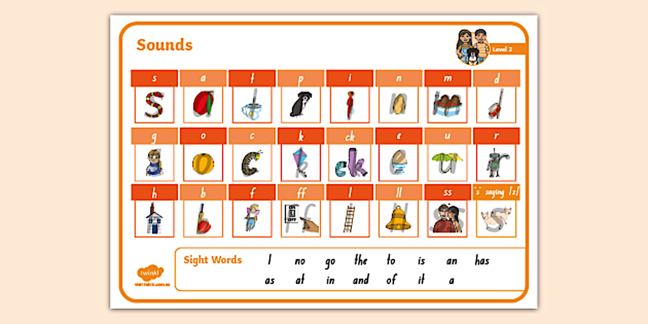Twinkl Phonics Level 2 Sound and Sight Word Mat