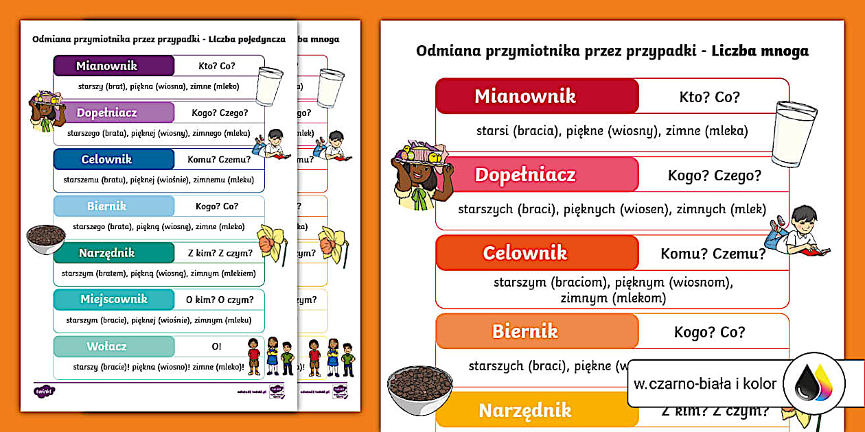 Przymiotniki | Odmiana przez przypadki | Plakaty - Twinkl