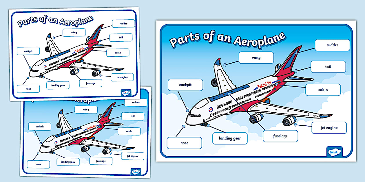 Parts of an Aeroplane Display Poster (Teacher-Made) - Twinkl