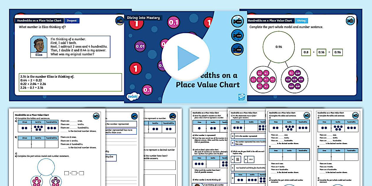 👉 Year 4 DiM: Step 9 Hundredths on a Place Value Chart Pack