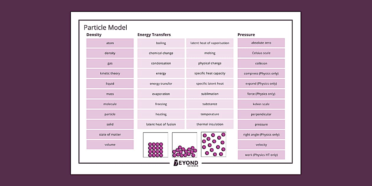 Edexcel Physics Particle Model Word Mat - Twinkl