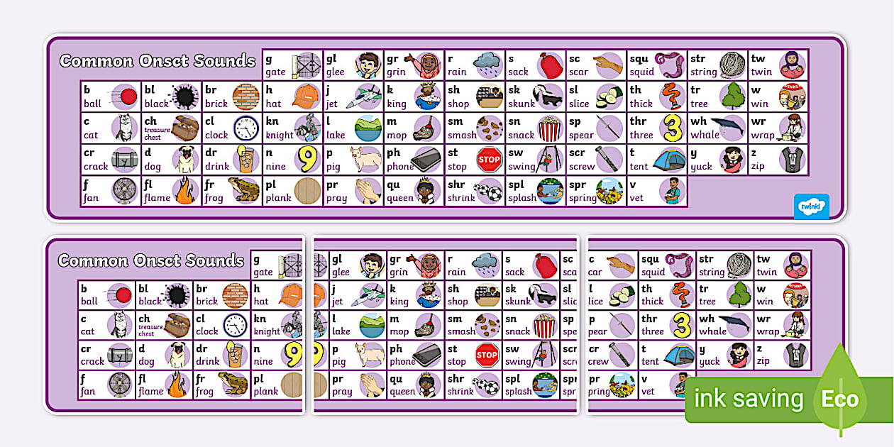 Common Onset Sounds Poster (teacher made) - Twinkl