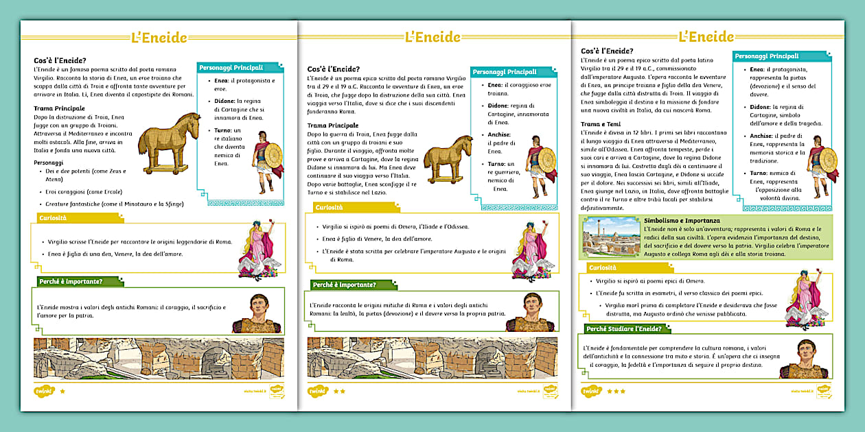 L'Eneide - Fact File differenziato (Teacher-Made) - Twinkl