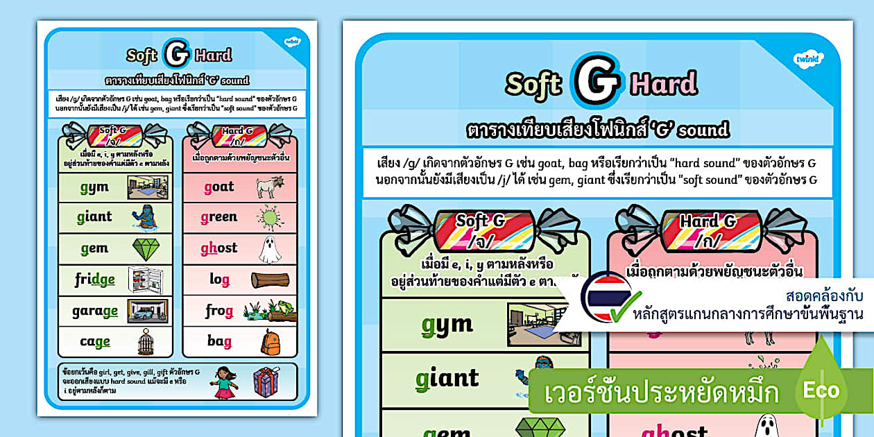 โปสเตอร์คำศัพท์เสียงพยัญชนะ Soft G และ Hard G
