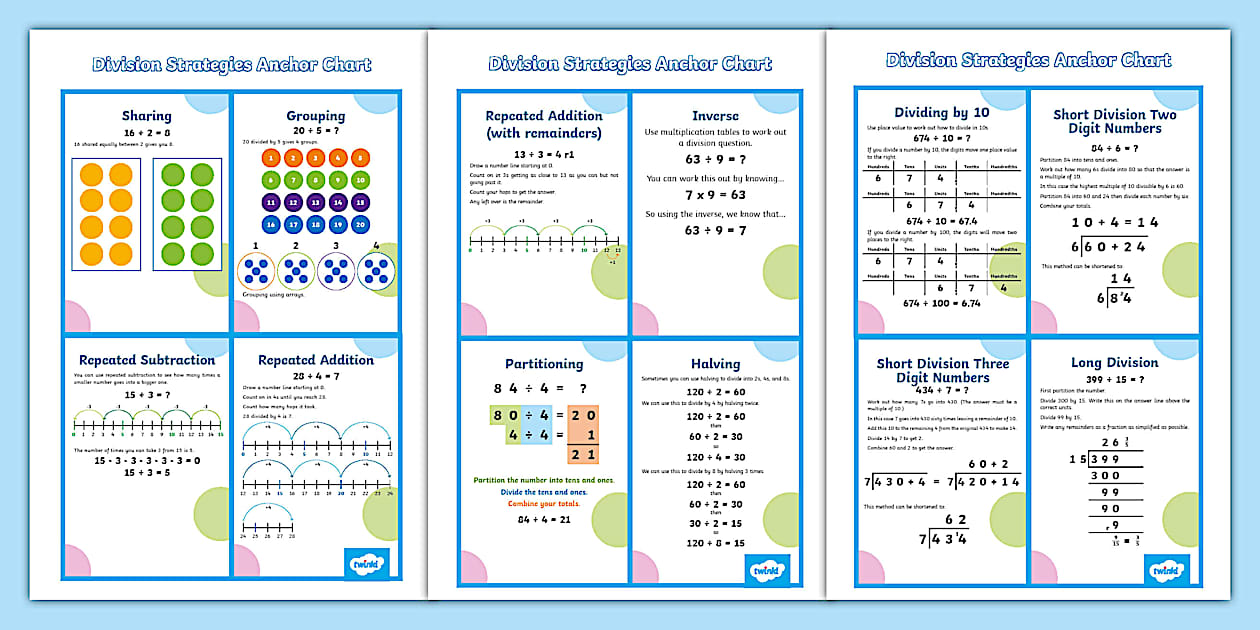 Division Strategies Anchor Charts (teacher made) - Twinkl