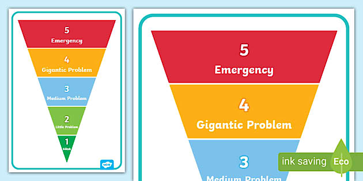 Editable How Big Is My Problem Visual Support - Twinkl