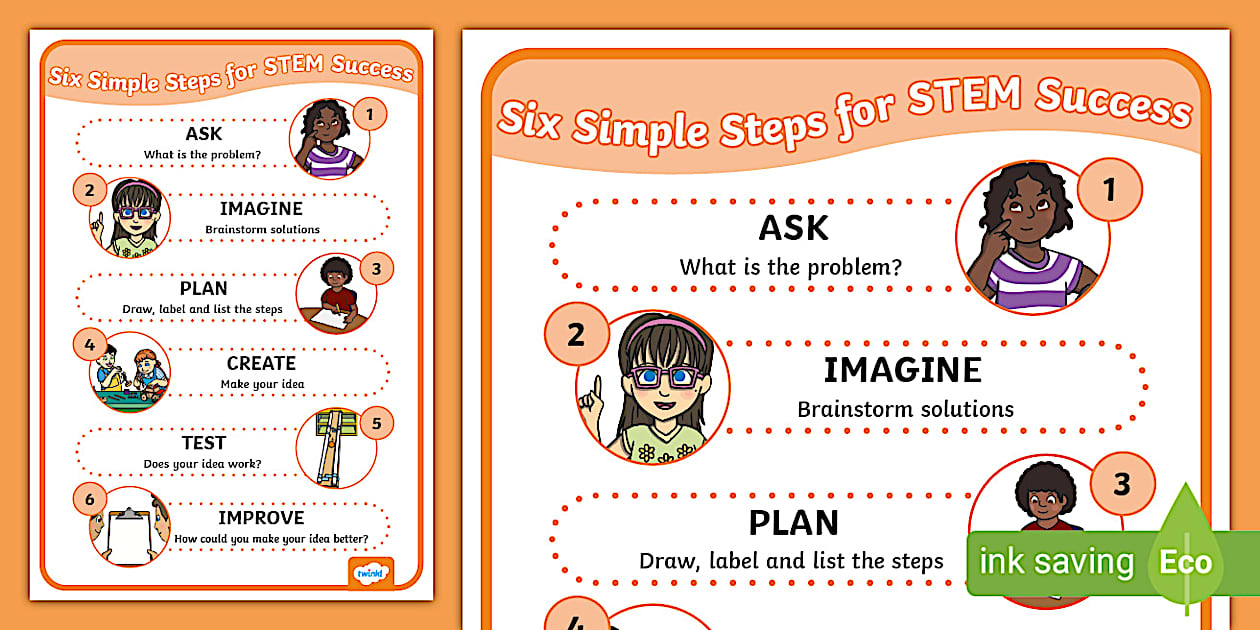 6 Steps to Solving a STEM Problem | F-2 | 1 Page Poster